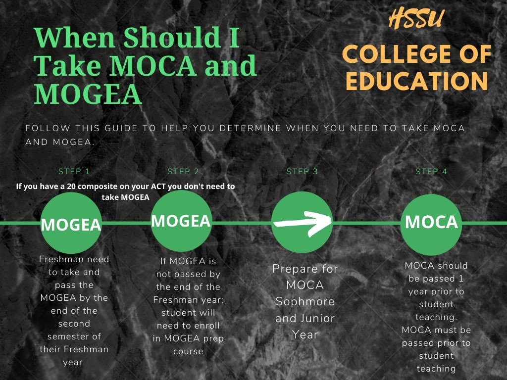 HARRIS-STOWE STATE UNIVERSITY