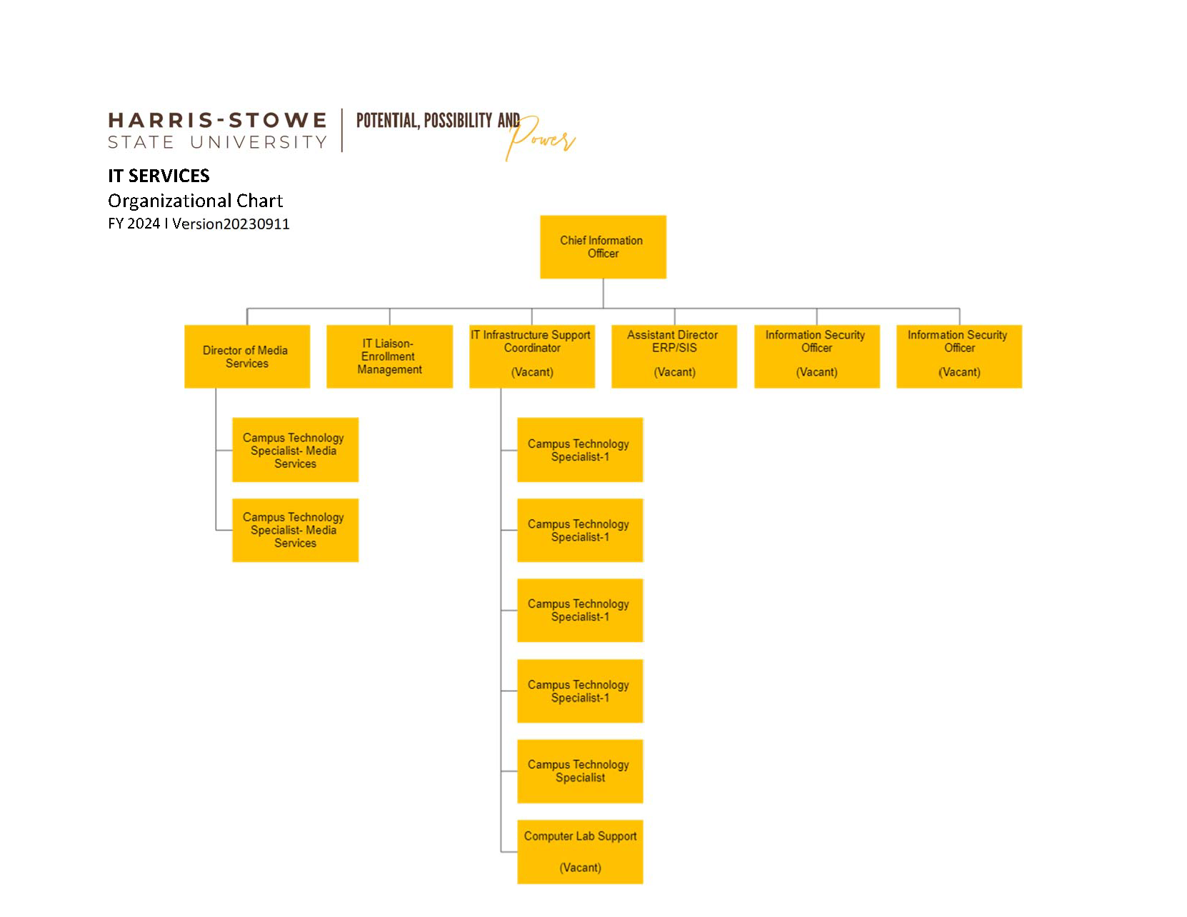 HARRIS-STOWE STATE UNIVERSITY